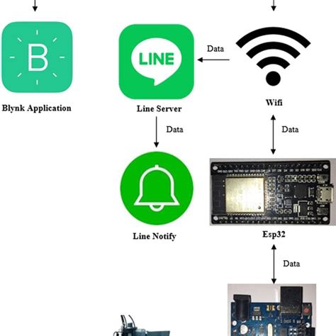 Blynk Platform Implemented On The Demo Site Download Scientific Diagram