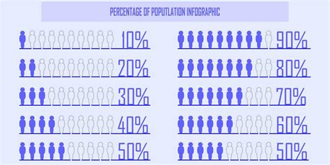 Percentage Of The Population People Demography Diagram Infographics