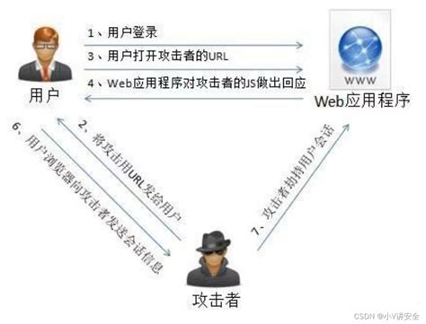 Web Web Csdn