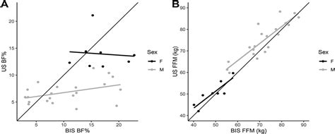 The Journal Of Strength Conditioning Research