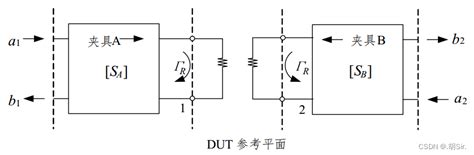 Trl De Embedding Csdn