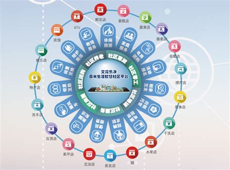 什么是智慧社区服务站？ 知乎