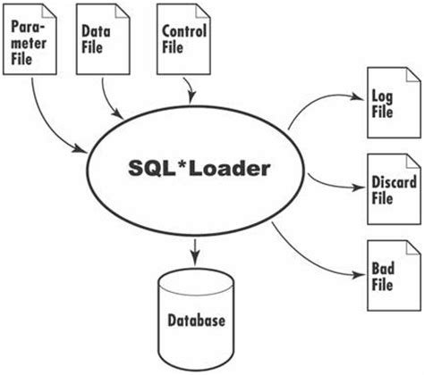 Satya S DBA Blog SQL Loader In Oracle