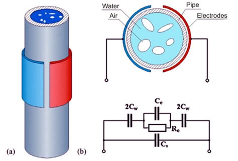 Capacitive Sensor In A Cut View Of The Sensor And Its Equivalent Download Scientific Diagram