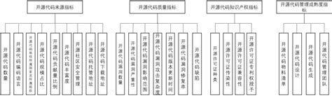中国信通院公布首批软件产品开源代码安全试点验证名单，银河麒麟操作系统等入选 通信世界网