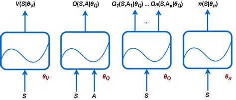 create policies and value functions matlab and simulink