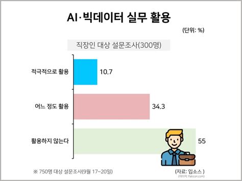 ai·빅데이터 실무 활용 통계자료