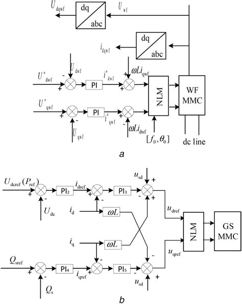 Control Block Diagram Of Vschvdc System A Control For Wfmmc B