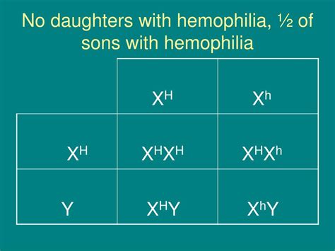 ppt complex patterns of inheritance powerpoint presentation free
