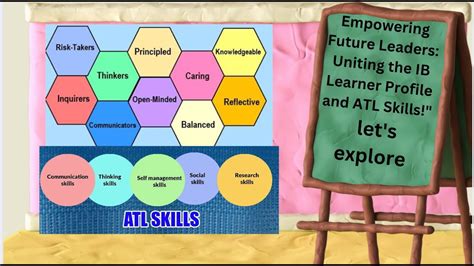 Knowledgeable Ib Learner Profile Smithfield Middle School On X