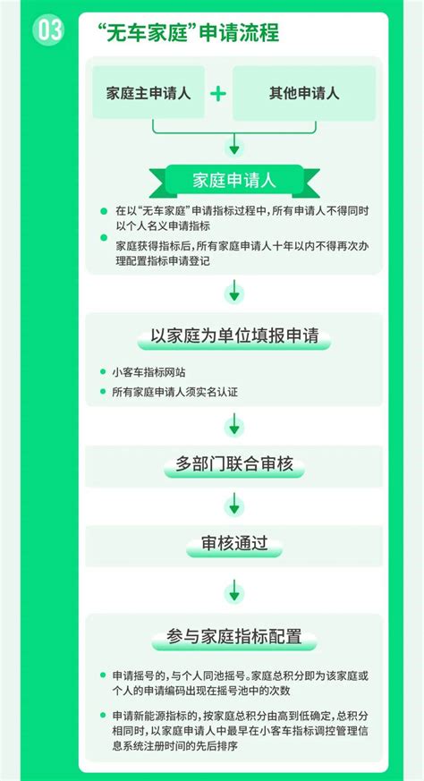 重磅！推动个人名下第二辆及以上在本市登记的小客车有序退出！北京摇号新政明年1月1日起实施！ 搜狐大视野 搜狐新闻