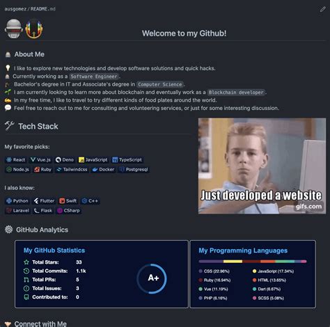 Tips For Creating A Stellar Github Profile Code With Aus