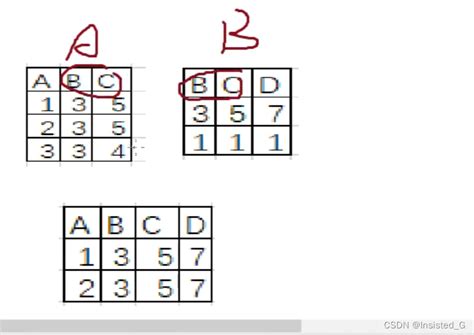 数据库第二章复习（关系数据库） Csdn博客