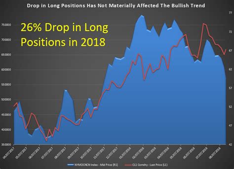 Crude Oil Price Forecast Trade Optimism Lifts Crude Volatility Drops