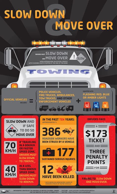 Best Images About Slow Down Move Over On Pinterest Tow Truck Home And Flashing