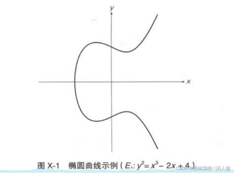 ECC加密算法详解 python实现 python ecc CSDN博客