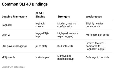Query Timeout Settings In Spring Boot Medium
