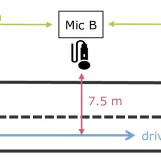 Schematic Representation Of The Measurement Setup Download Scientific Diagram
