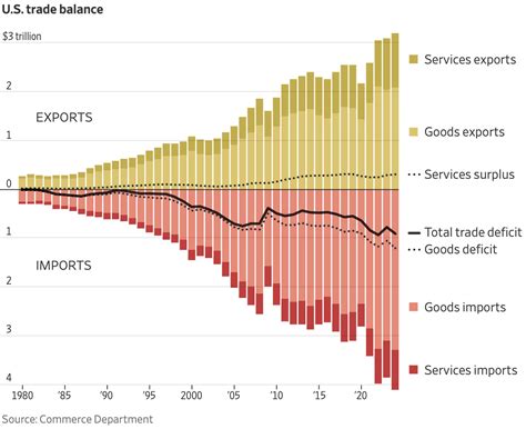 Trade Imbalance Explained With Charts FlowingData
