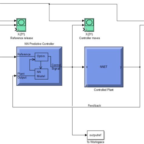 The Full Nn Mpc System Setup It Consists Of An Mpc Block A Nn Model