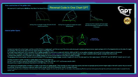 Купите Технический индикатор Chart Gpt для Metatrader 4 в магазине