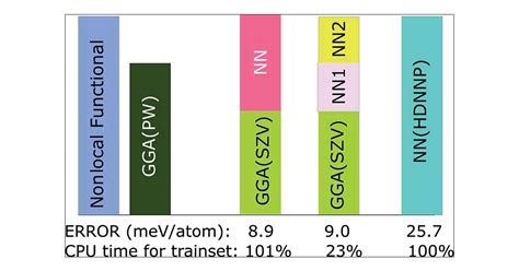 Toward Fast And Reliable Potential Energy Surfaces For Metallic Pt Clusters By Hierarchical