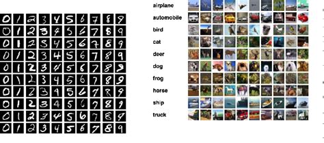 Neural Networks For Programming Quantum Annealers Paper And Code