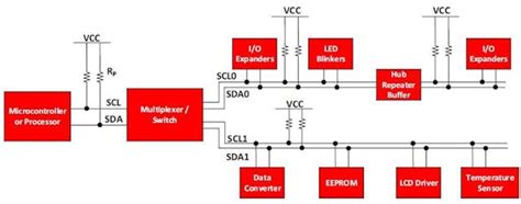 Whats The Difference Between The I2c And The I3c Bus Electronic Design
