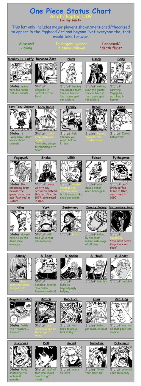 One Piece Status Chart 1109 R Onepiece