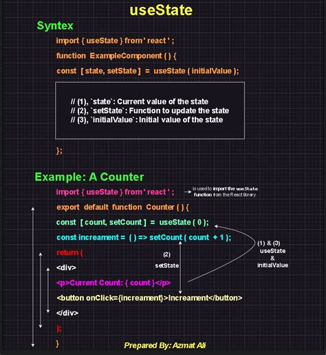 Azmat Ali Akbar On Linkedin Usestate Lets Understand Together Understanding Usestate In