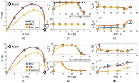 Aerospace Free Full Text Generalized Guidance Formulation For Impact Angle Interception With