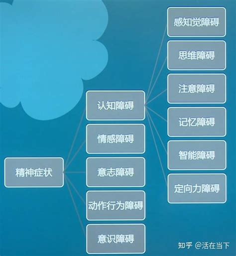 异常心理学 思维形式障碍 知乎