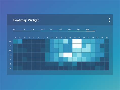 Heatmap Widget Widget Design Data Vizualisation Data Visualization