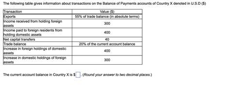 Solved The Following Table Gives Information About Chegg