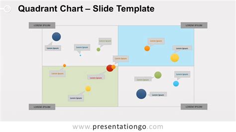 Quadrant Chart Graph