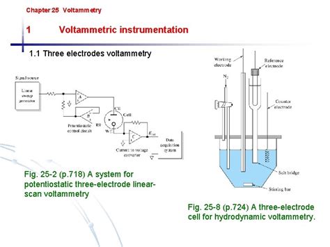 Chapter 25 Voltammetry 1 Voltammetric Instrumentation 1 1