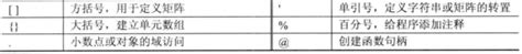matlab常用命令（窗口命令、标点符号特殊功能和帮助命令） matlab常用标点 csdn博客