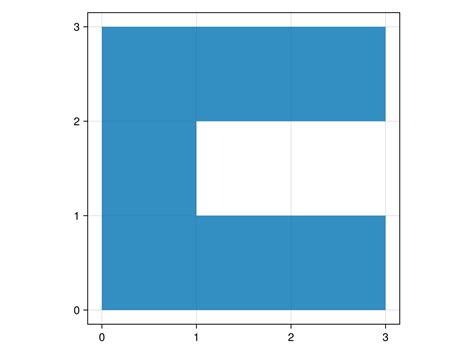 Centroid Geometryopsjl