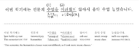 Learners Self Correction Of Underlined Errors Download Scientific
