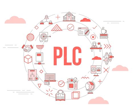 Premium Vector Plc Professional Learning Community Concept With Icon Set Template Banner And
