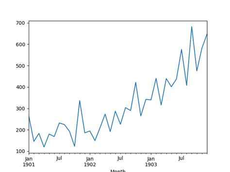 Stationarity Can Discrete Time Series Be Non Stationary Cross