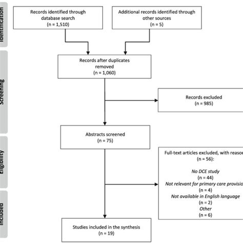 Dcmi Schematic Diagram Download Scientific Diagram