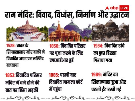 Ayodhya Ram Mandir Shri Ram Janmabhoomi Babri Masjid Case And Destroyed