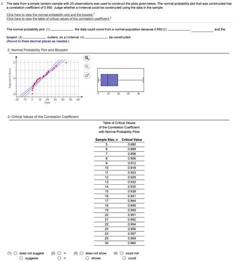 Solved The Data From A Simple Random Sample With Chegg