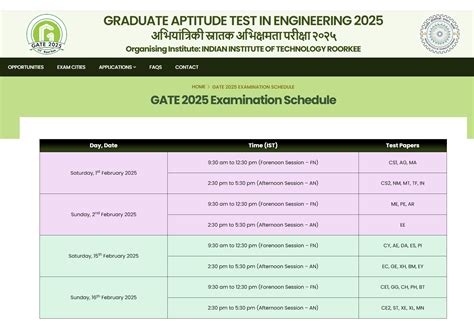 Gate Iitr Examination Schedule For Gate 2025 For More Details Visit