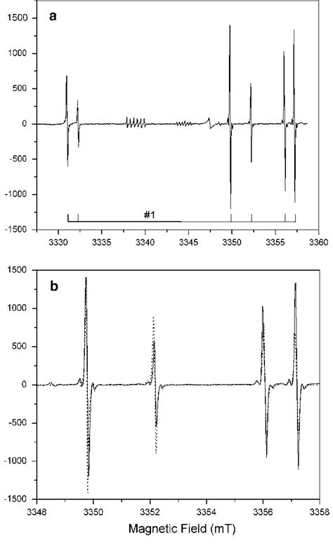 W Band Single Crystal Epr Spectra Of Crystal 4 With Magnetic Field B