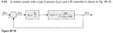 Solved Please Write A Matlab Code To Answer This Question