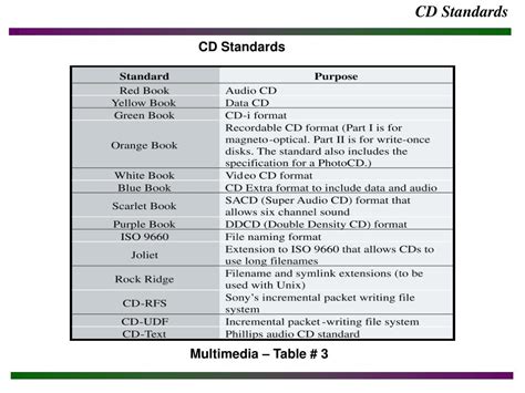 Ppt Multimedia Devices Powerpoint Presentation Free Download Id