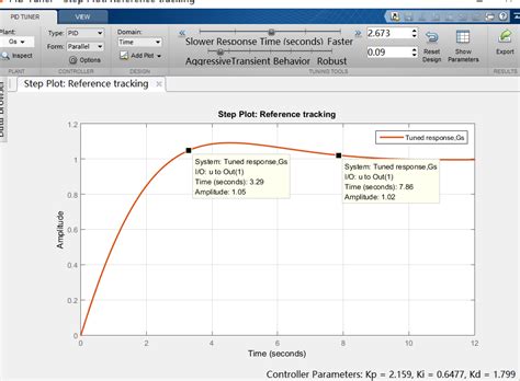 深入浅出PID控制算法一连续控制系统的PID算法及MATLAB仿真 通俗易懂 腾讯云开发者社区 腾讯云