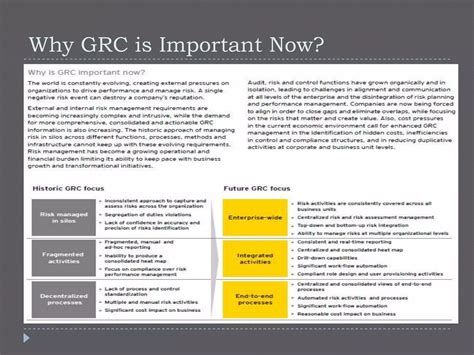 Governance Risk And Compliance Framework Pptx